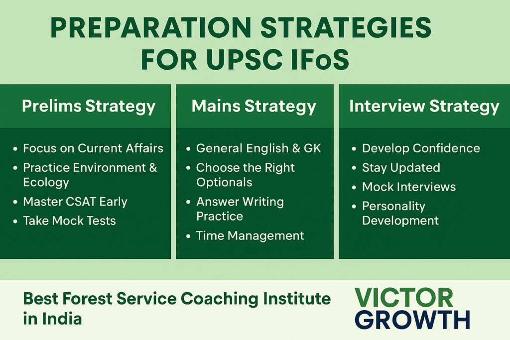 PREPARATION STRATEGIES FOR UPSC IFoS – BEST FOREST SERVICE COACHING ...