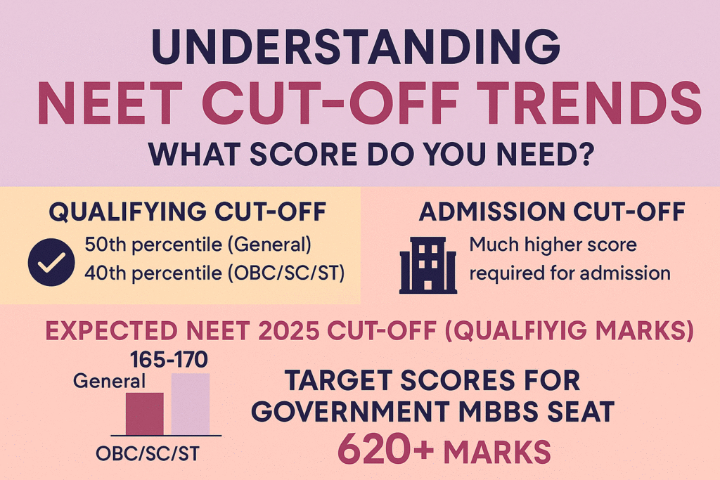 UNDERSTANDING NEET CUT-OFF TRENDS : WHAT SCORE DO YOU NEED